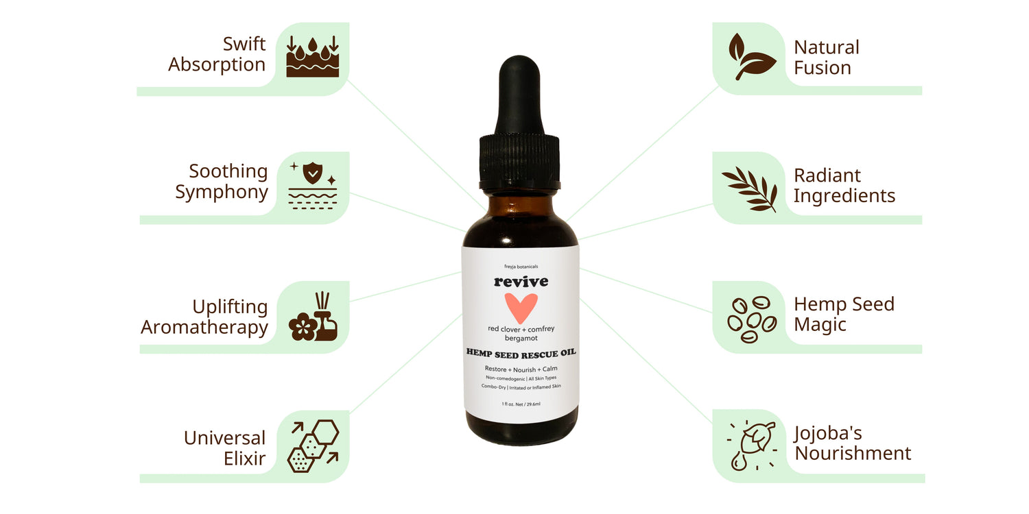 Freyja Botanicals All Natural Products for Home and Body