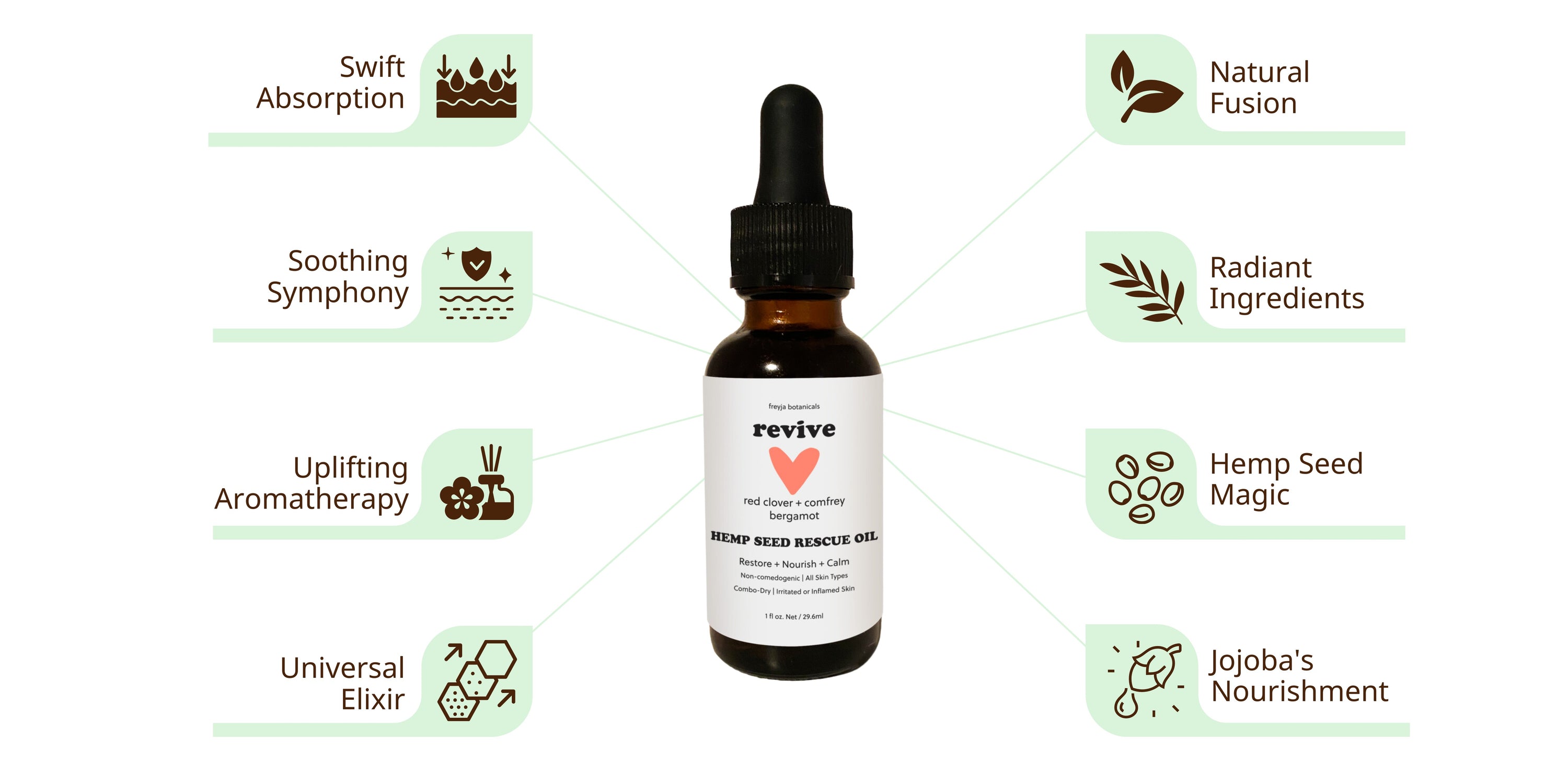 Freyja Botanicals All Natural Products for Home and Body